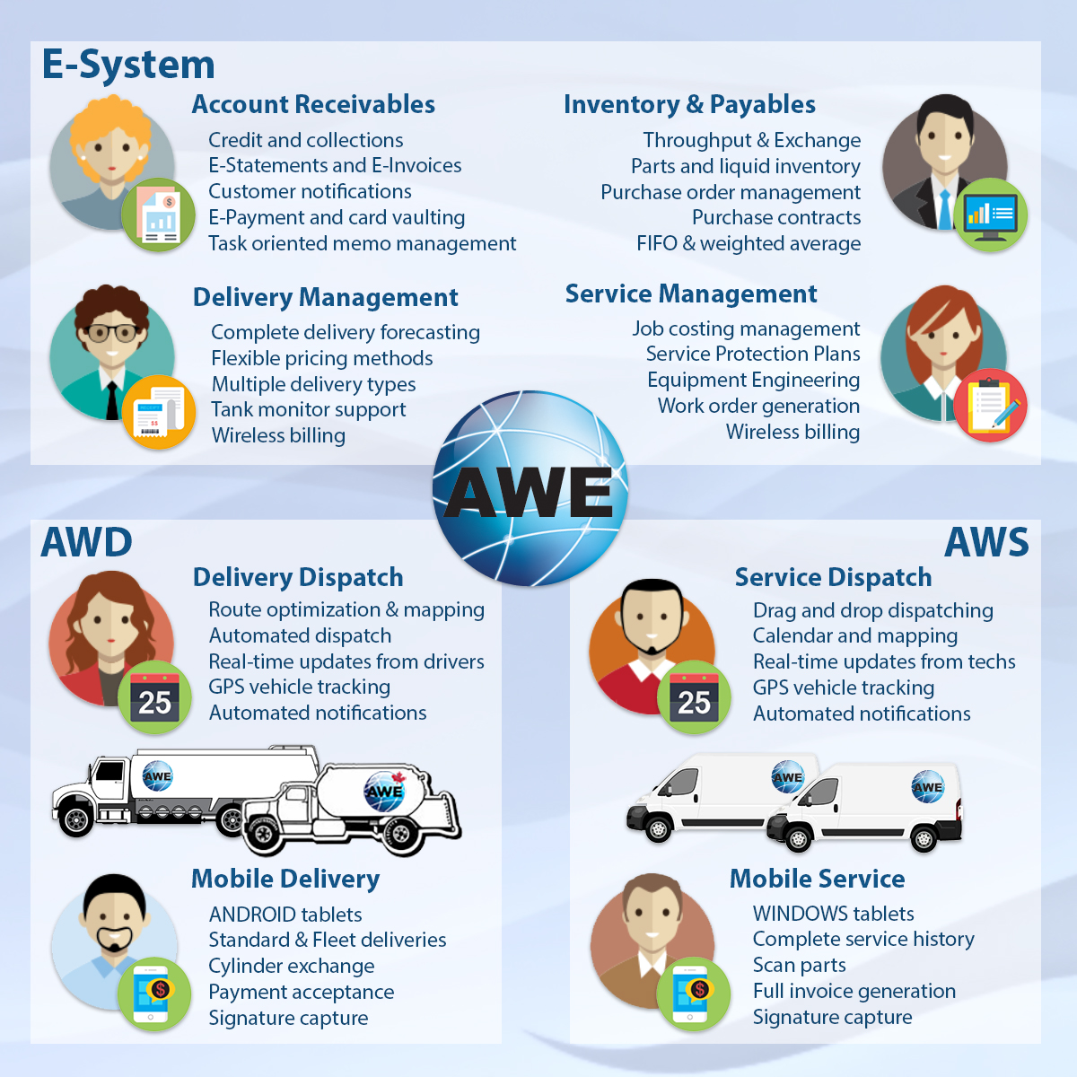 AWE Solutions at a Glance – Automated Wireless Environments Inc